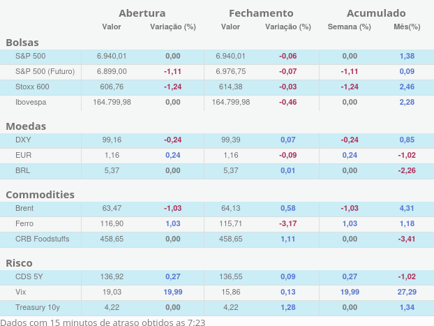 Relatório Diário 19/01/2026 - Economia | banco BV